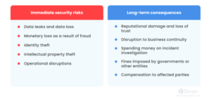 Unauthorized Access: What Is It, Examples & How to Prevent | Syteca